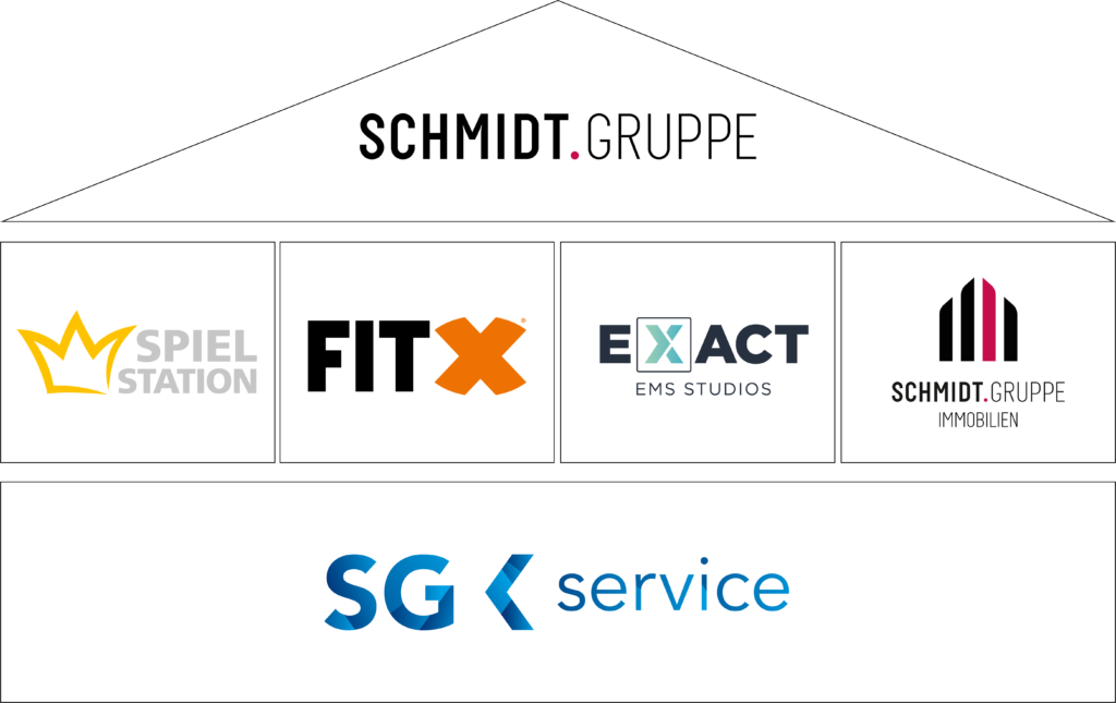 Über uns - SG Service - Ausbildung und Studium